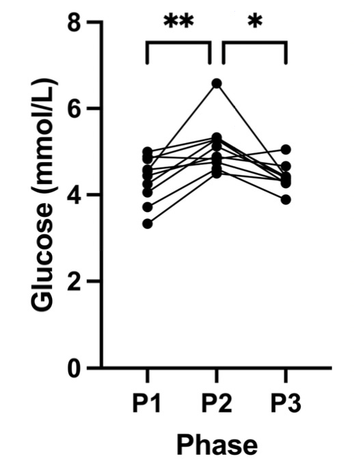 The Arrow # 149 - by Michael Eades - The Arrow
