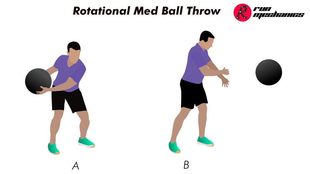 Story of GeeksOnFeet with Aditi, X Space on TMM training, Med Ball ...