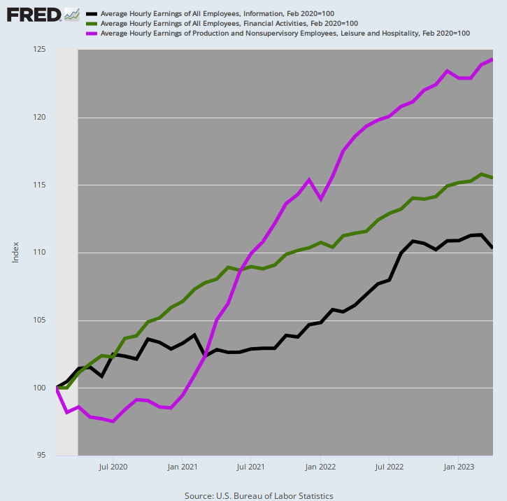 Washington’s Inflation Trifecta