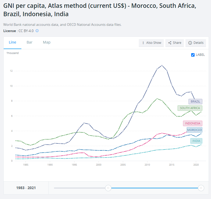 The Geopolitical & Economic History of Morocco
