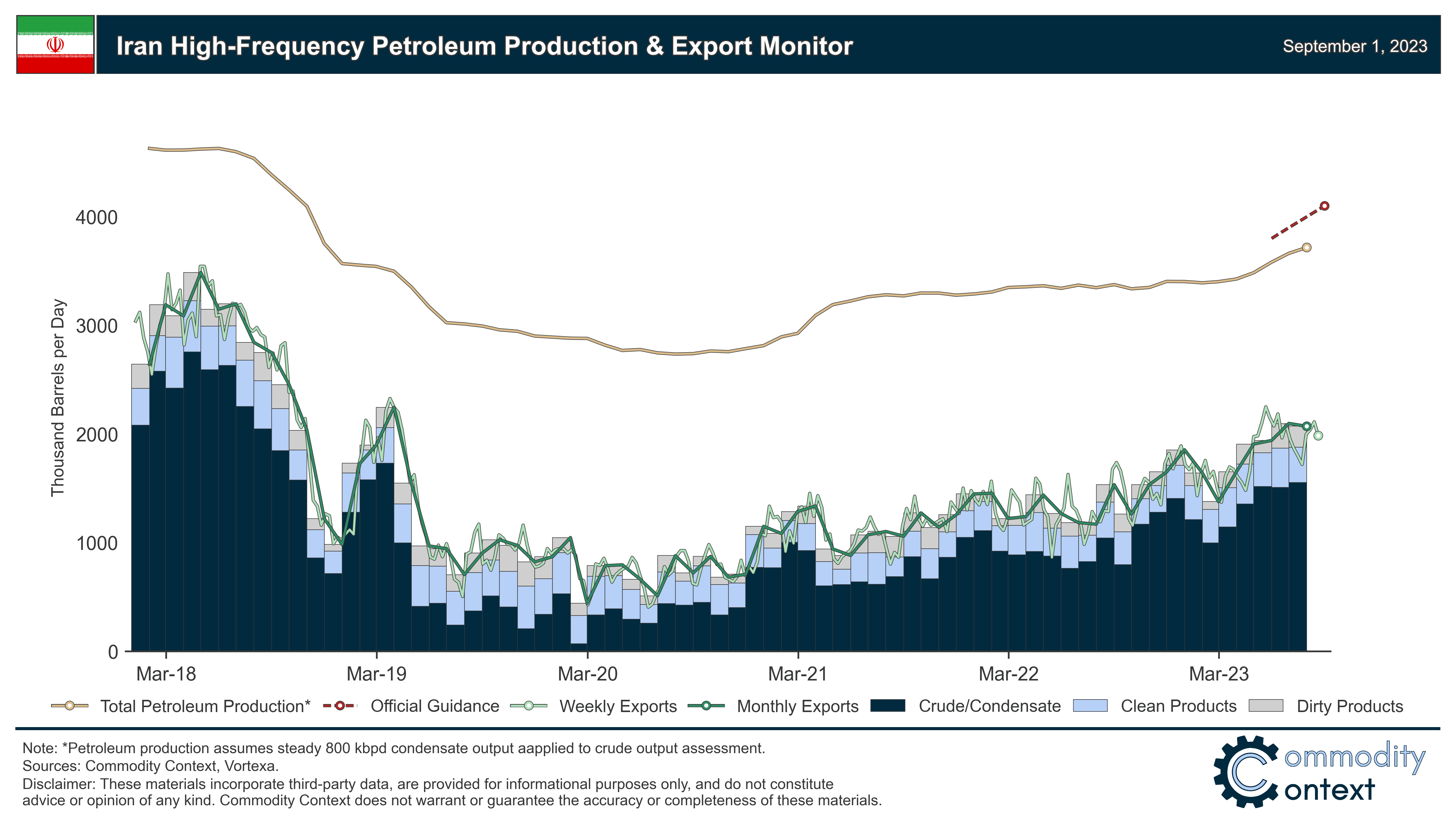Iran’s Sanctioned Production Renaissance