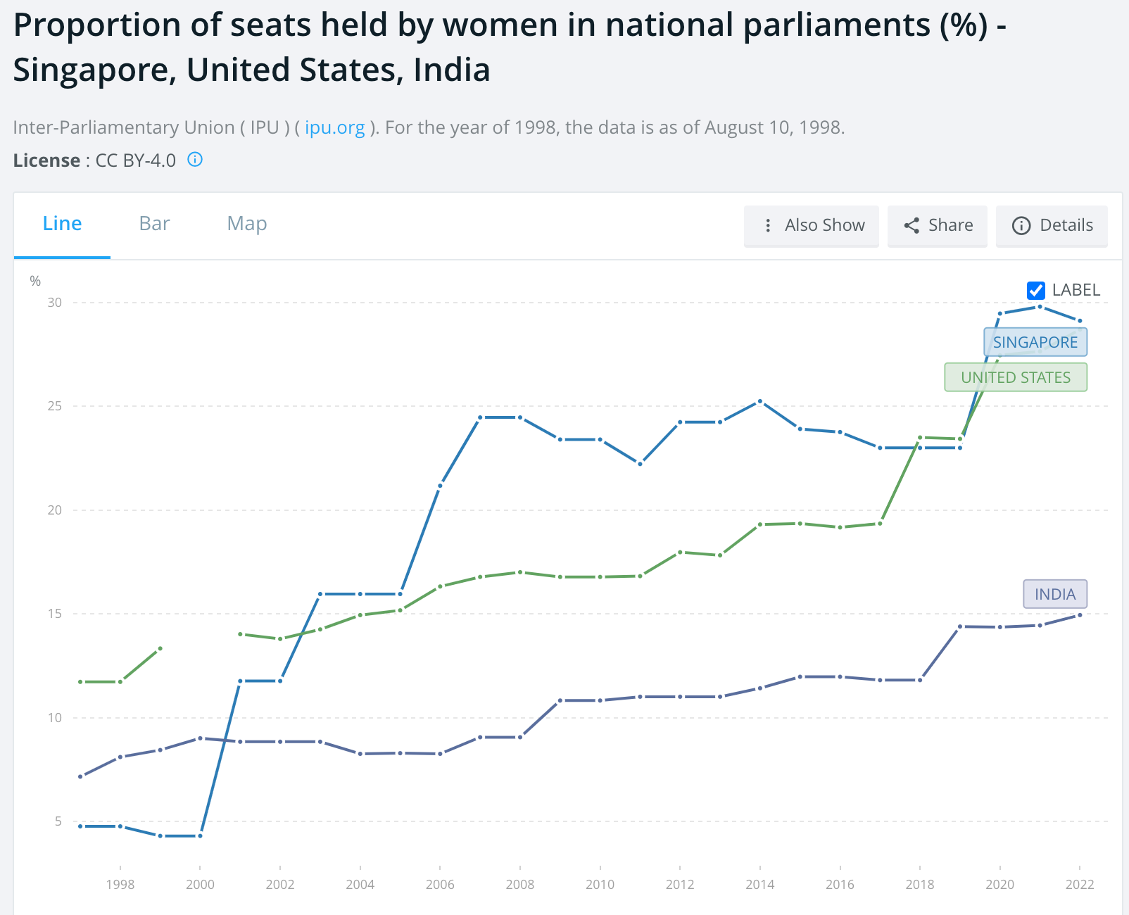 Materialism - by Alice Evans - The Great Gender Divergence