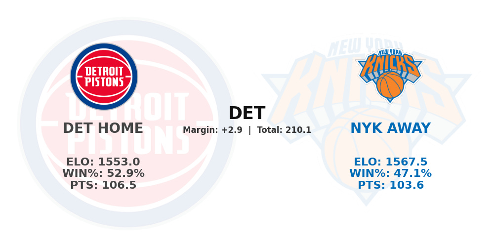 Game 6 Projections – 2025 NBA Playoffs - NBA Insights