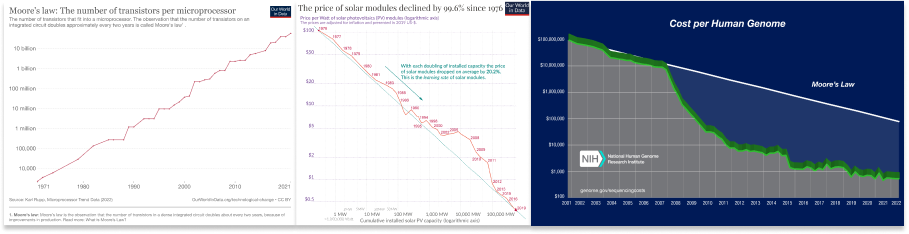 Capitalism Onchained - Not Boring by Packy McCormick
