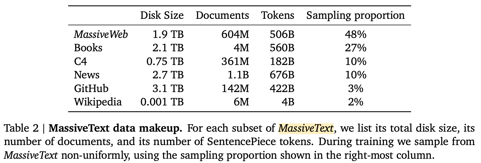 T5: Text-to-Text Transformers (Part One)