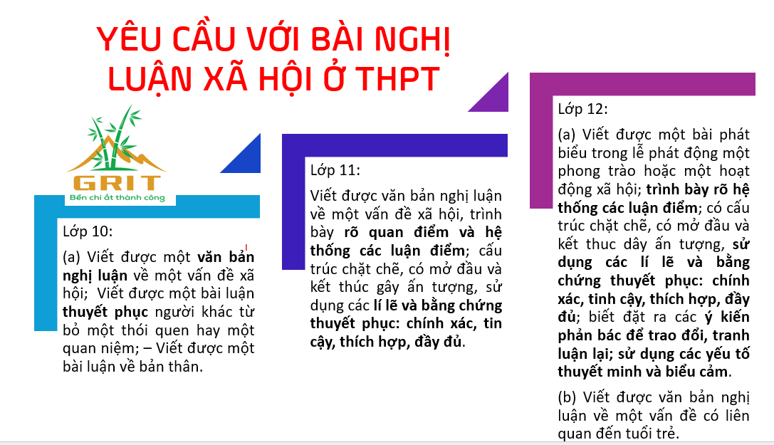 Khác biệt về yêu cầu cần đạt ở bài NLXH trong chương trình GDPT