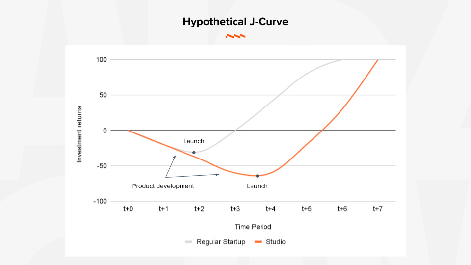 The State of Game Studio Financing - by Robin Guo