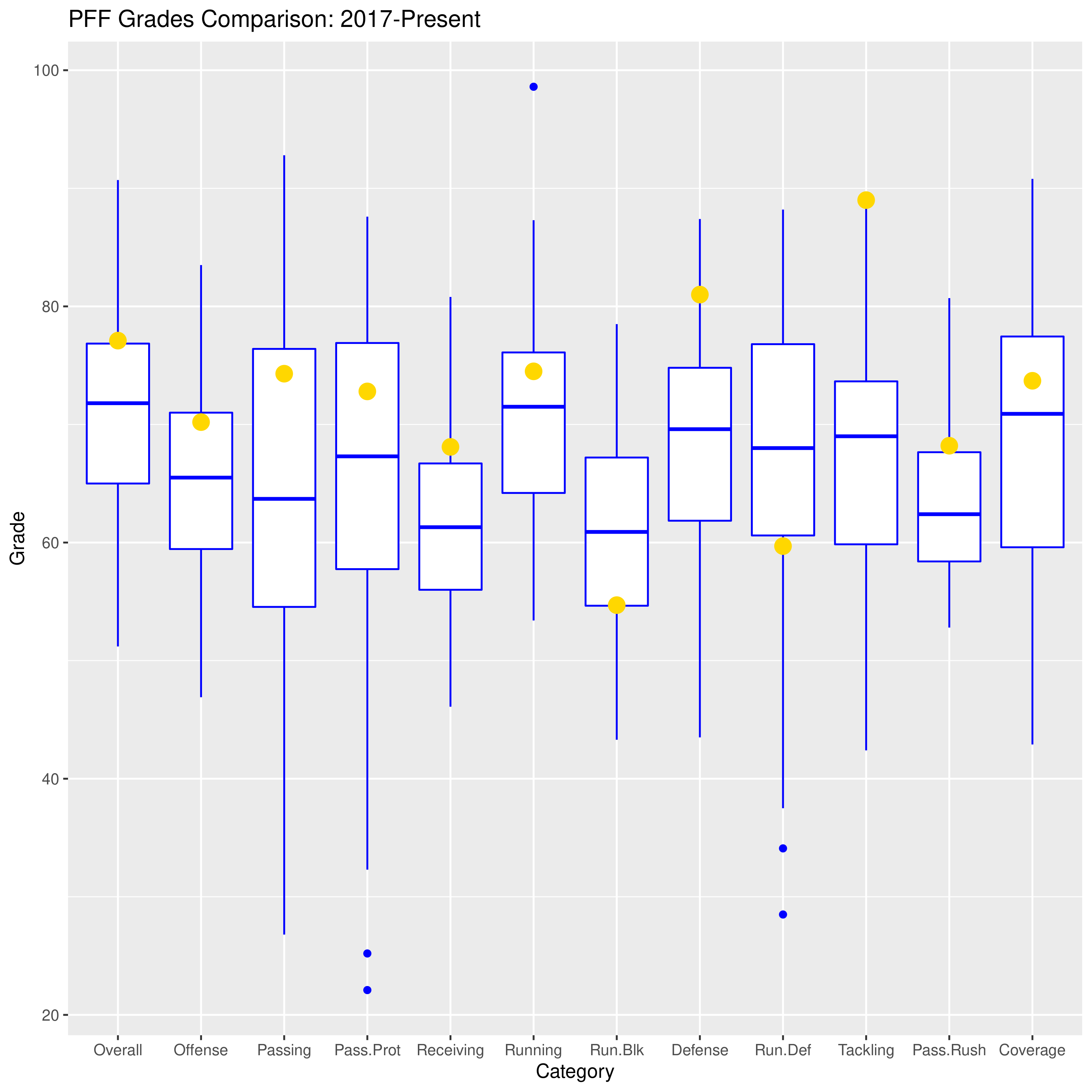The Good, the Bad, and the Rock Fights: Cal at North Texas Football