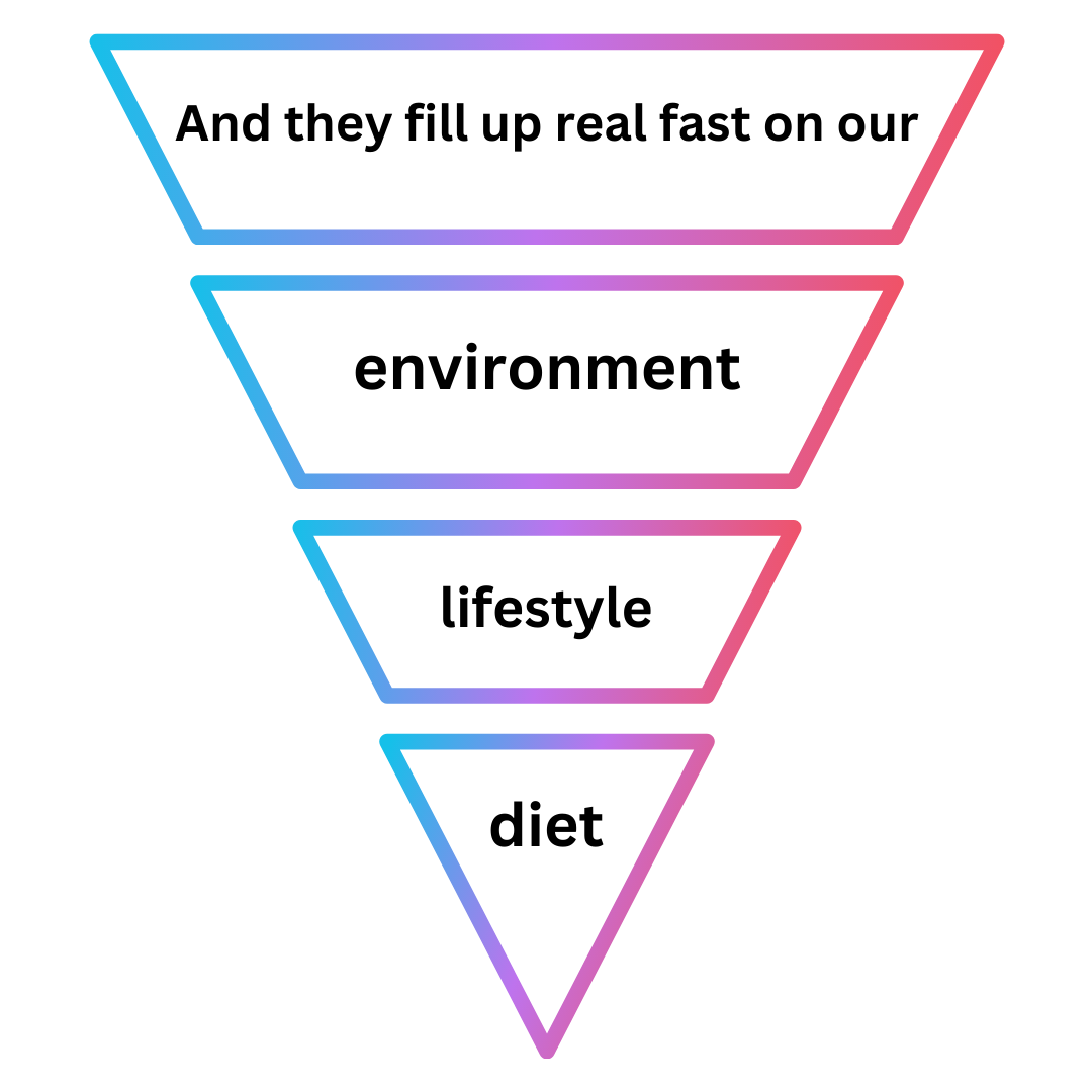 This week, the Detox Funnel. - by Heather LeFevre, CST-T