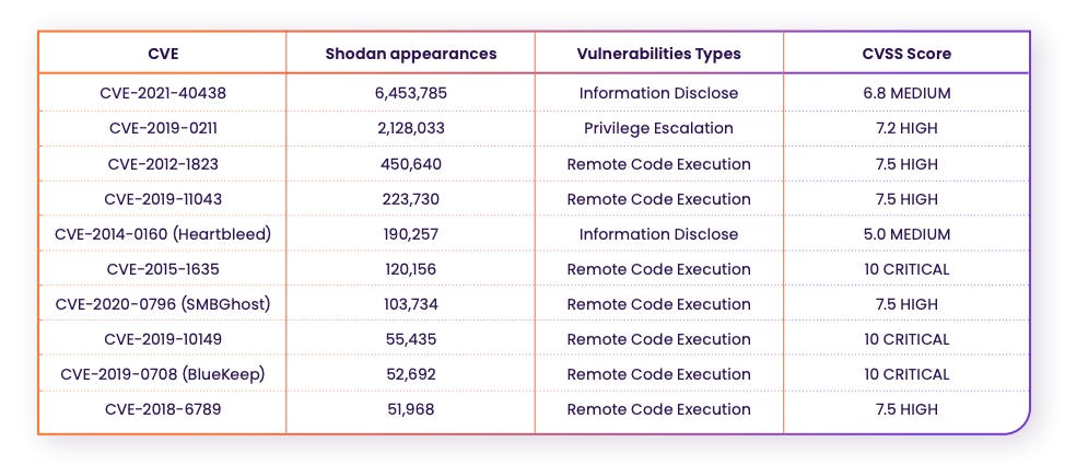 You're Vulnerable - And Malicious Actors Know It