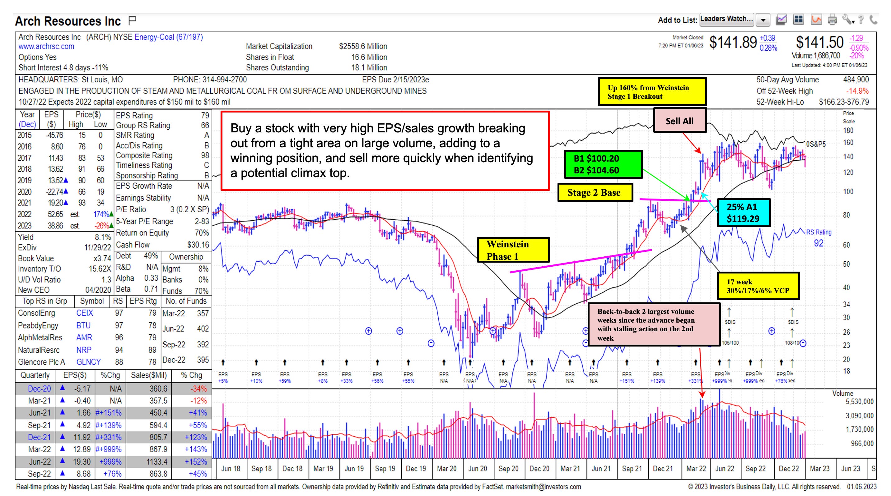 Interview with Veteran CANSLIM Trader Steve Swetz
