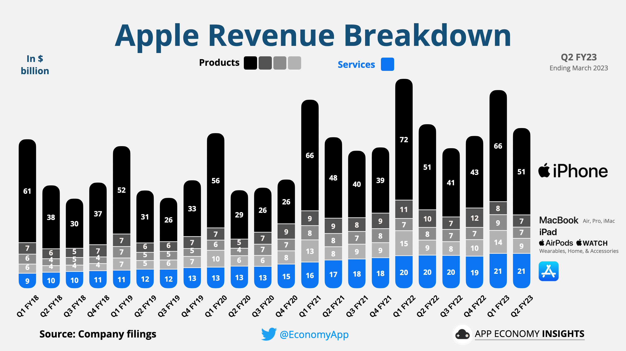 🥽 Apple: "One More Thing..." - by App Economy Insights