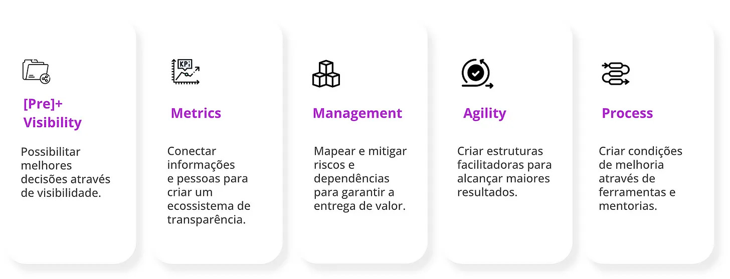 Maximizando a eficiência organizacional: