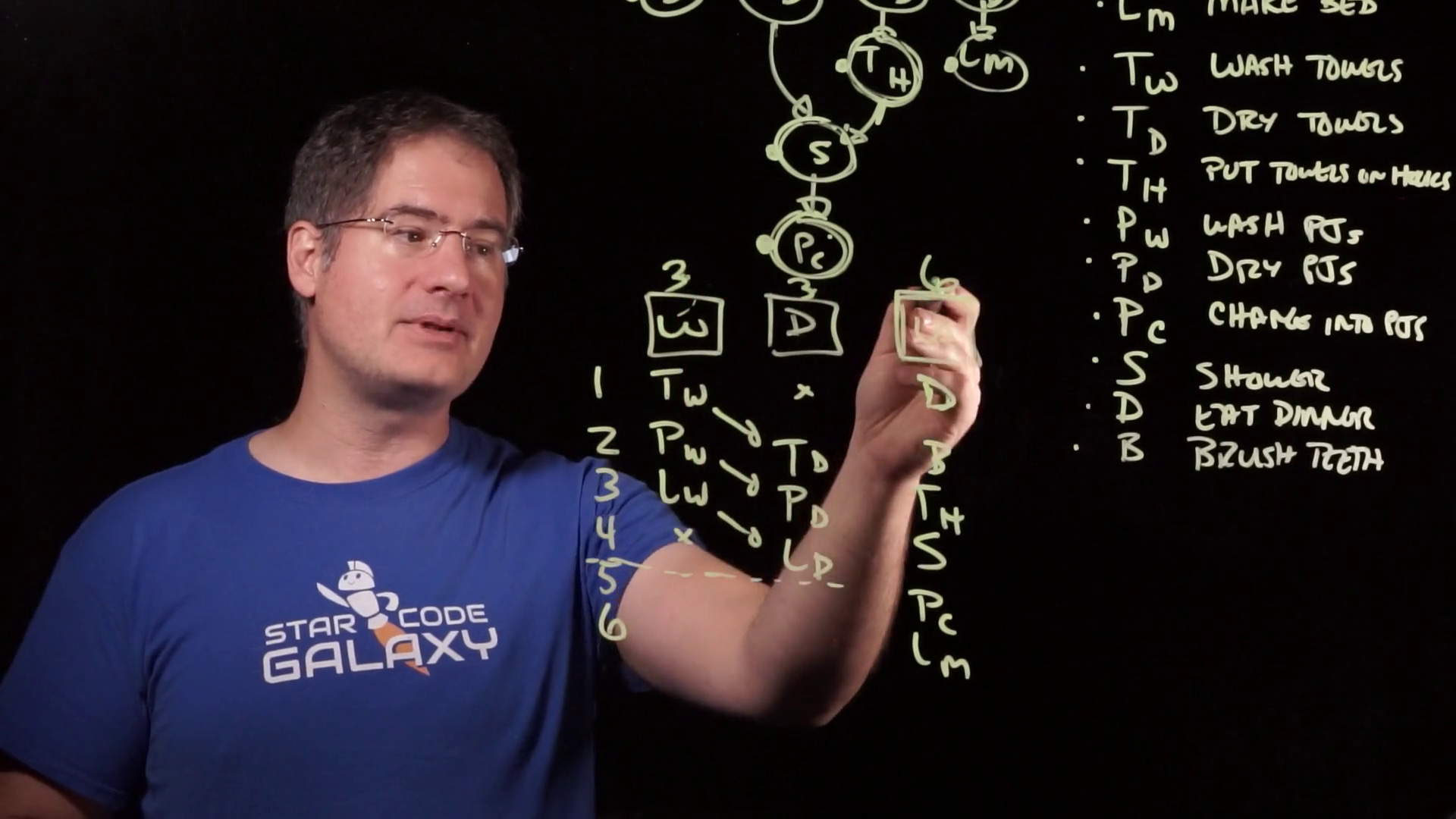 Analyzing Dependency Chains - Computer, Enhance!