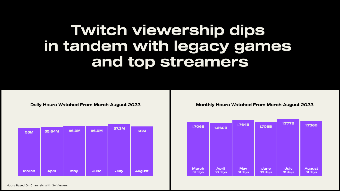 StreamElements & Rainmaker.gg: State of the game streaming market in ...