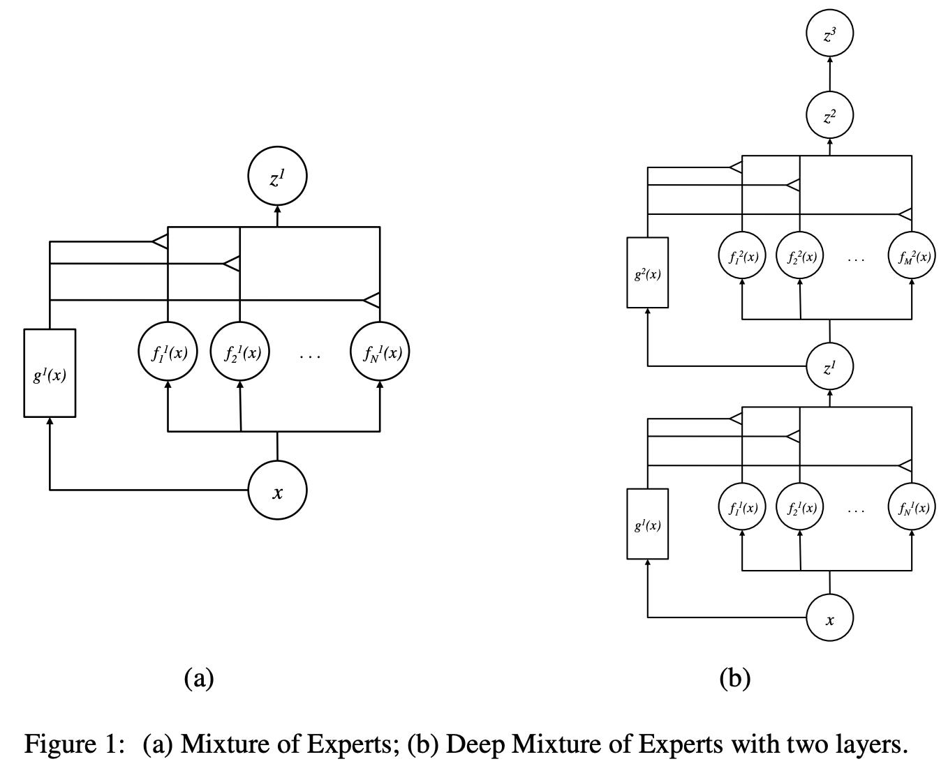 Mixture Of Experts Moe The Birth And Rise Of Conditional Computation