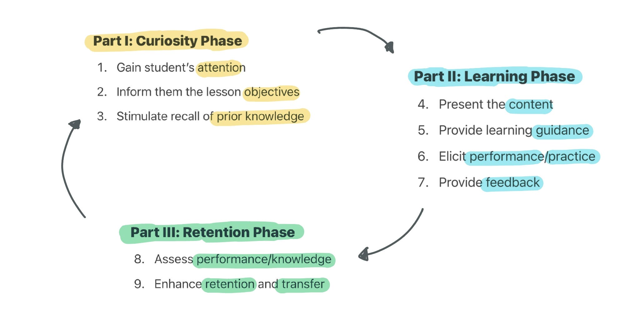 On How Learning Happens - 2 - by Umes Shrestha