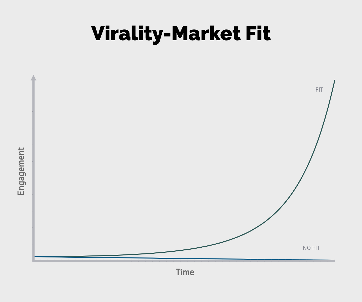 Virality-Market Fit: The Only Thing That Matters In The Beginning