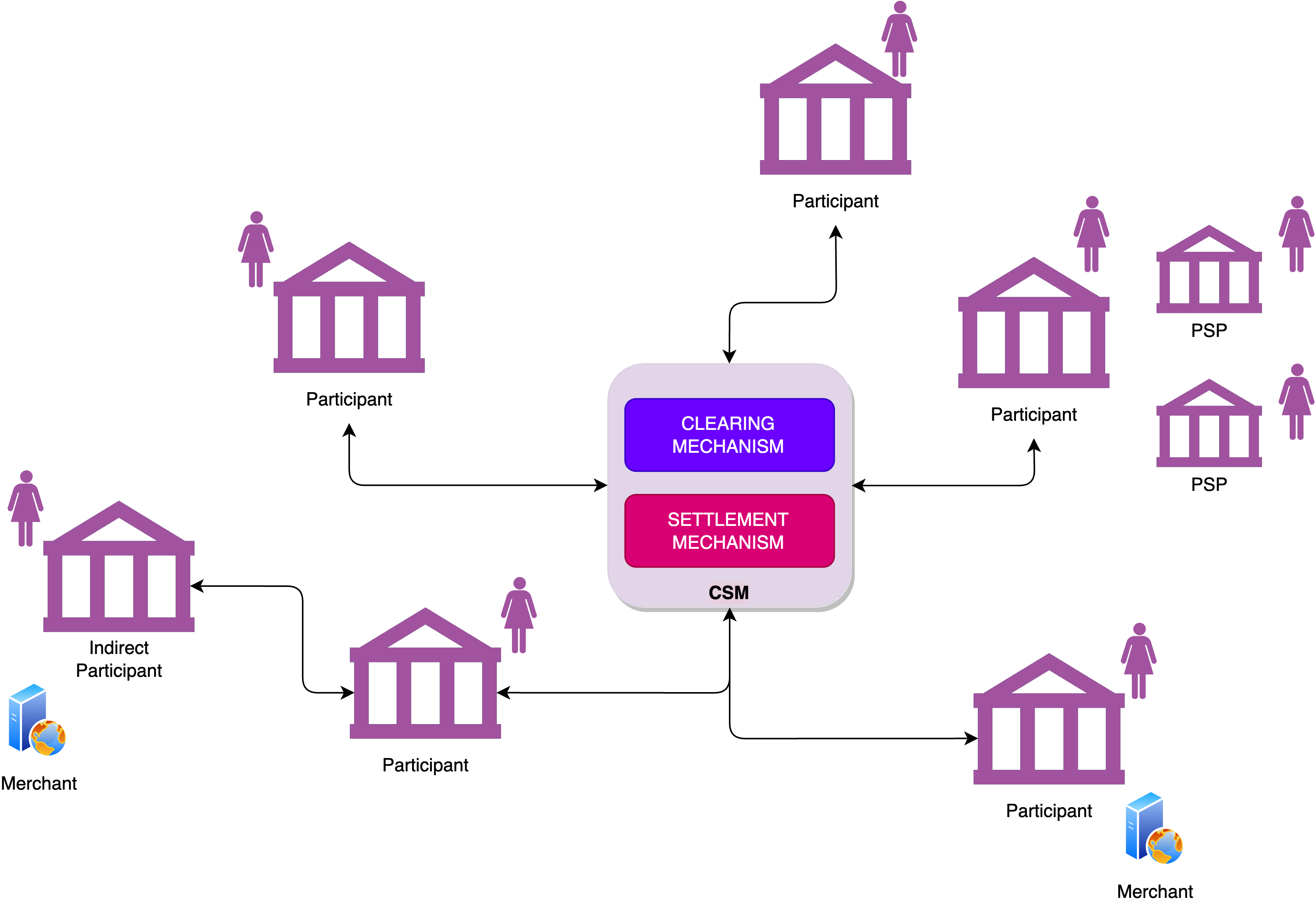 Open and Closed Loop Payment Systems - by TEB