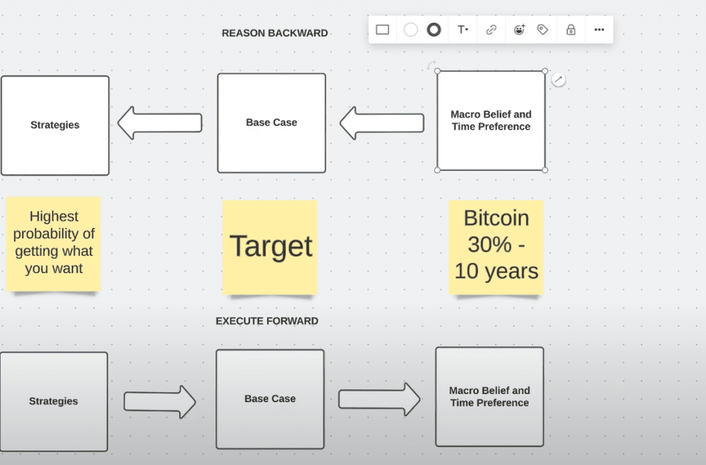 What Is A"Base Case" - The Guardian Academy