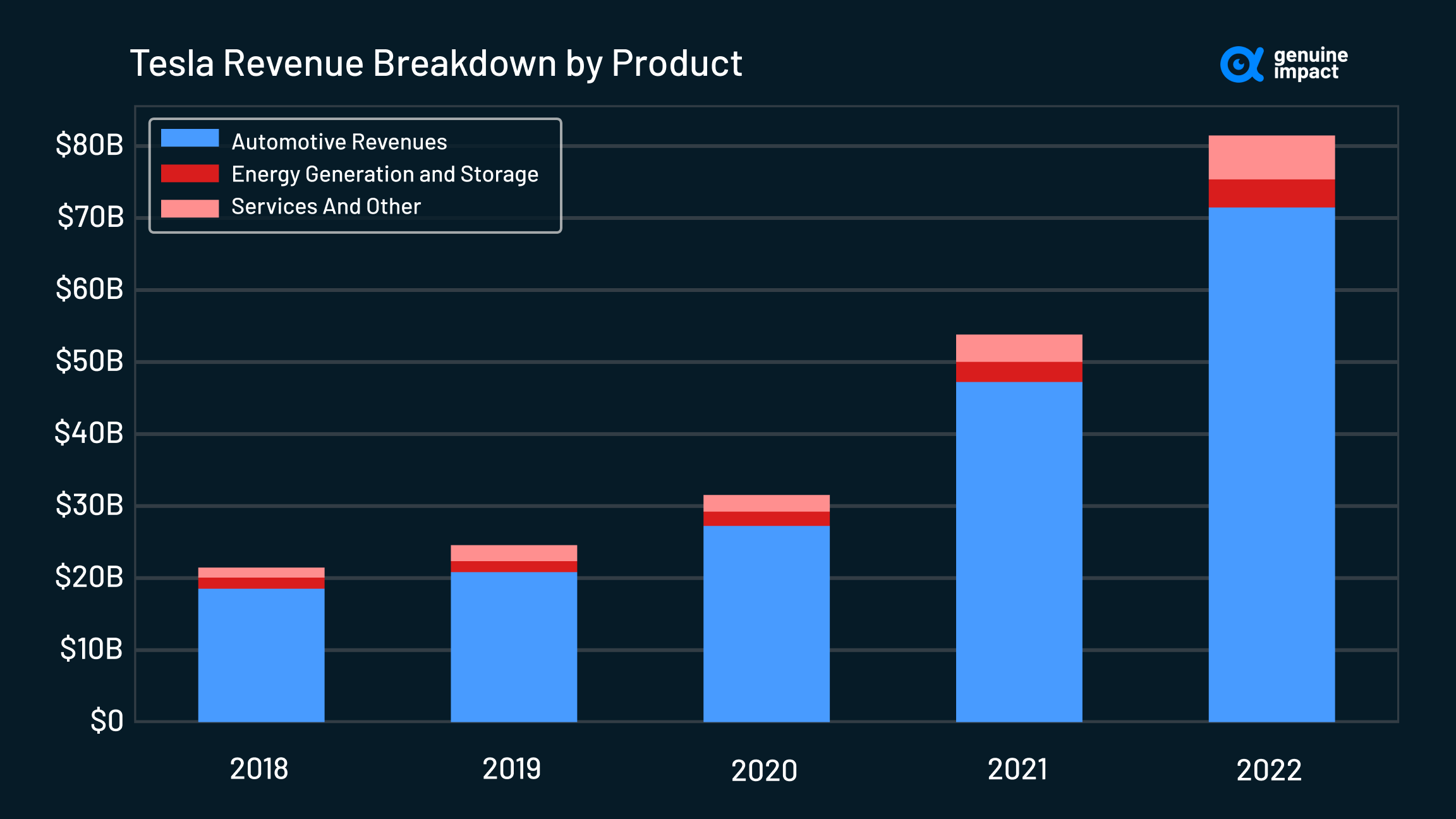 Introducing chart library for Tesla 🚘