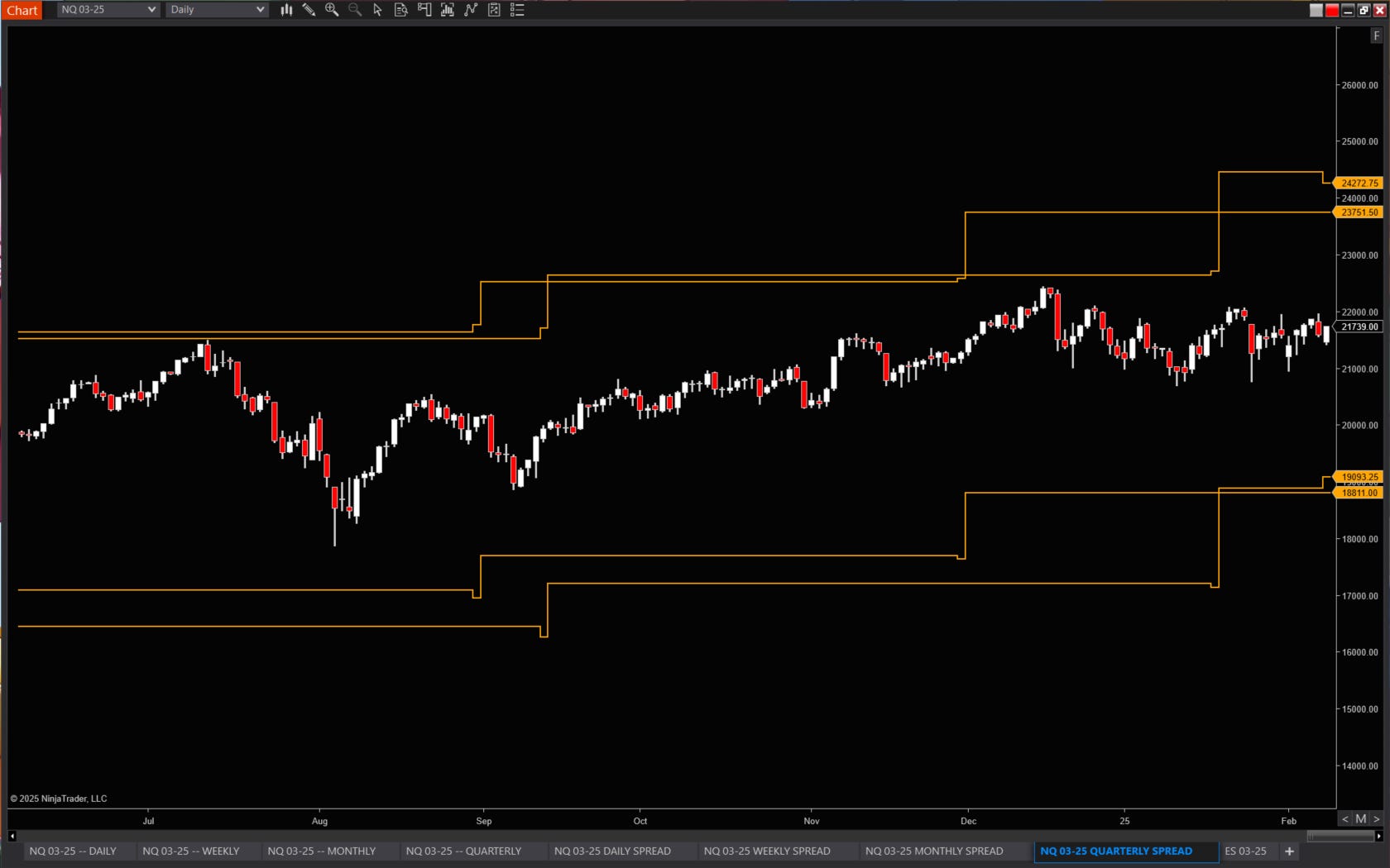 NQ LEVELS - by Julie Wade - JATS PT Points & Levels