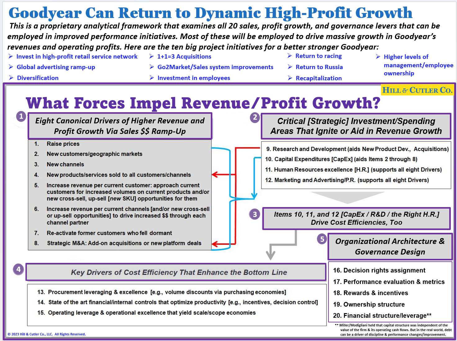 What Will Happen to Goodyear? - by John L. Chapman
