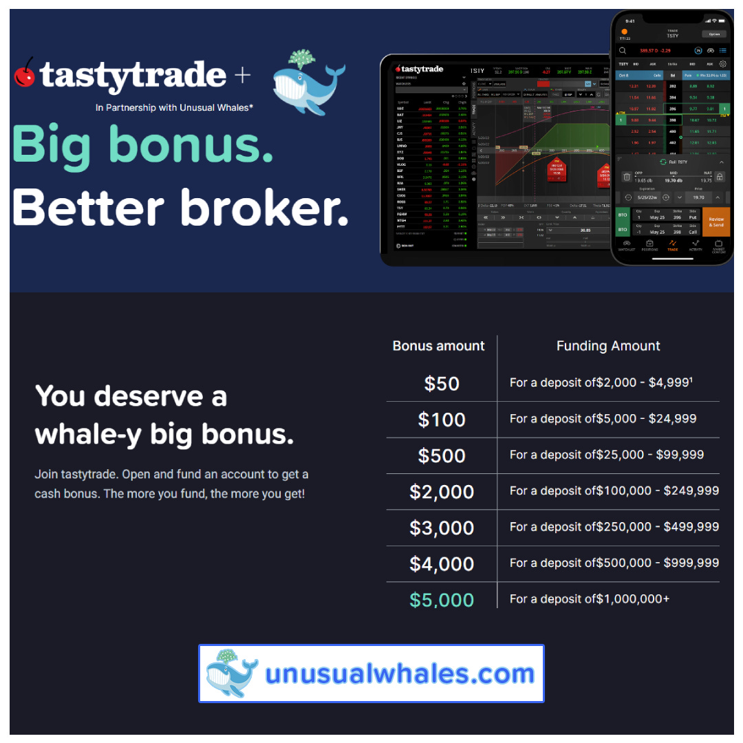 A breakdown of Roaring Kitty's GameStop, GME options activity, and how ...