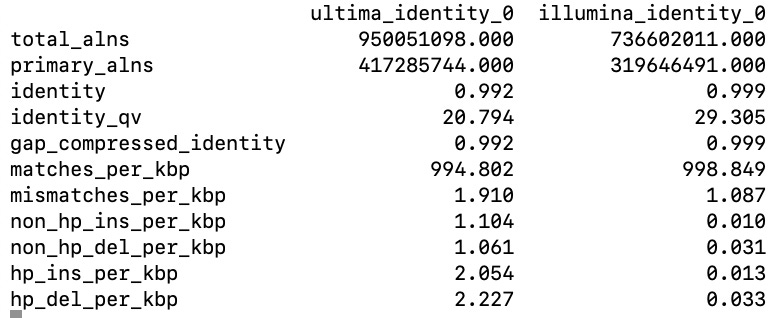 An Ultima Genomics Sample Dataset - by Nava Whiteford