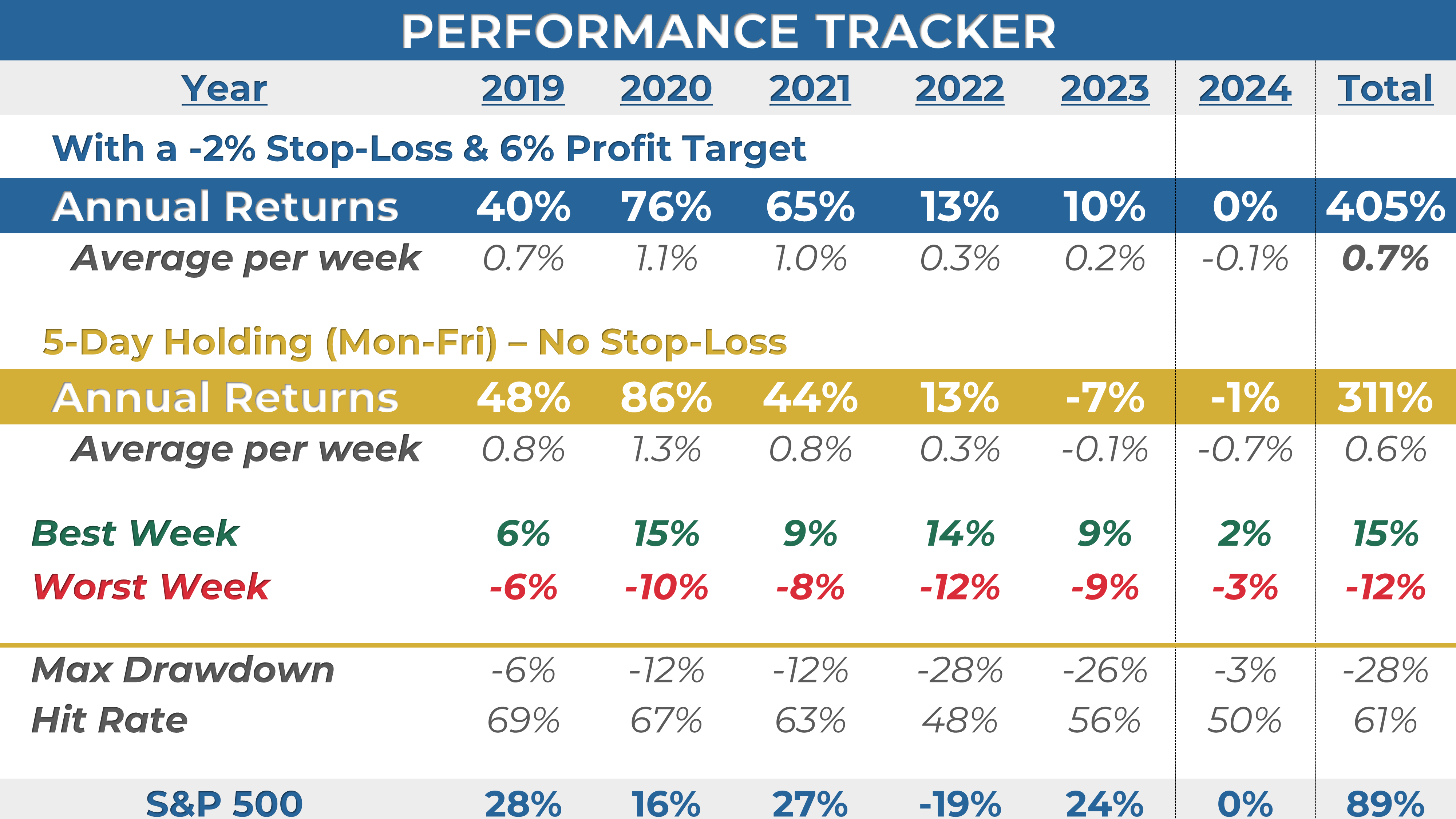 Weekly Trading Update #3 (Jan 15) - My Weekly Stock