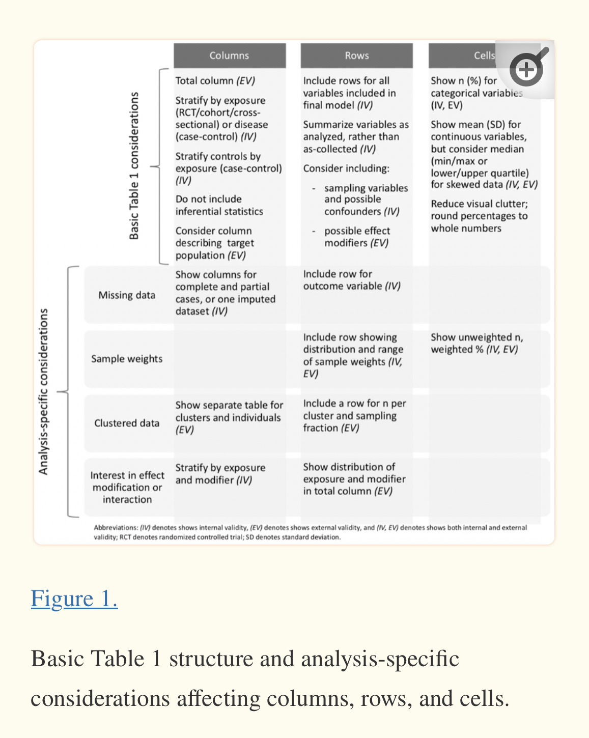 How to Read Academic Research like a Lazy Pro