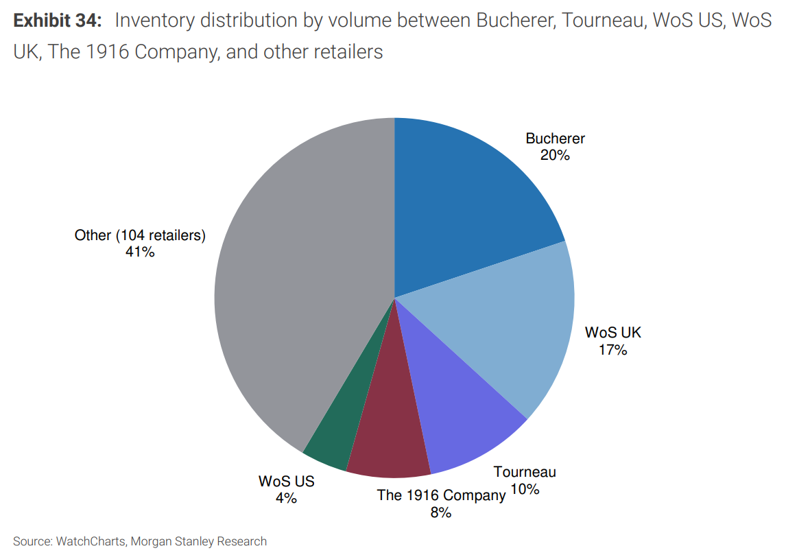 Morgan Stanley's Q4 2024 Swiss Watch Market Report
