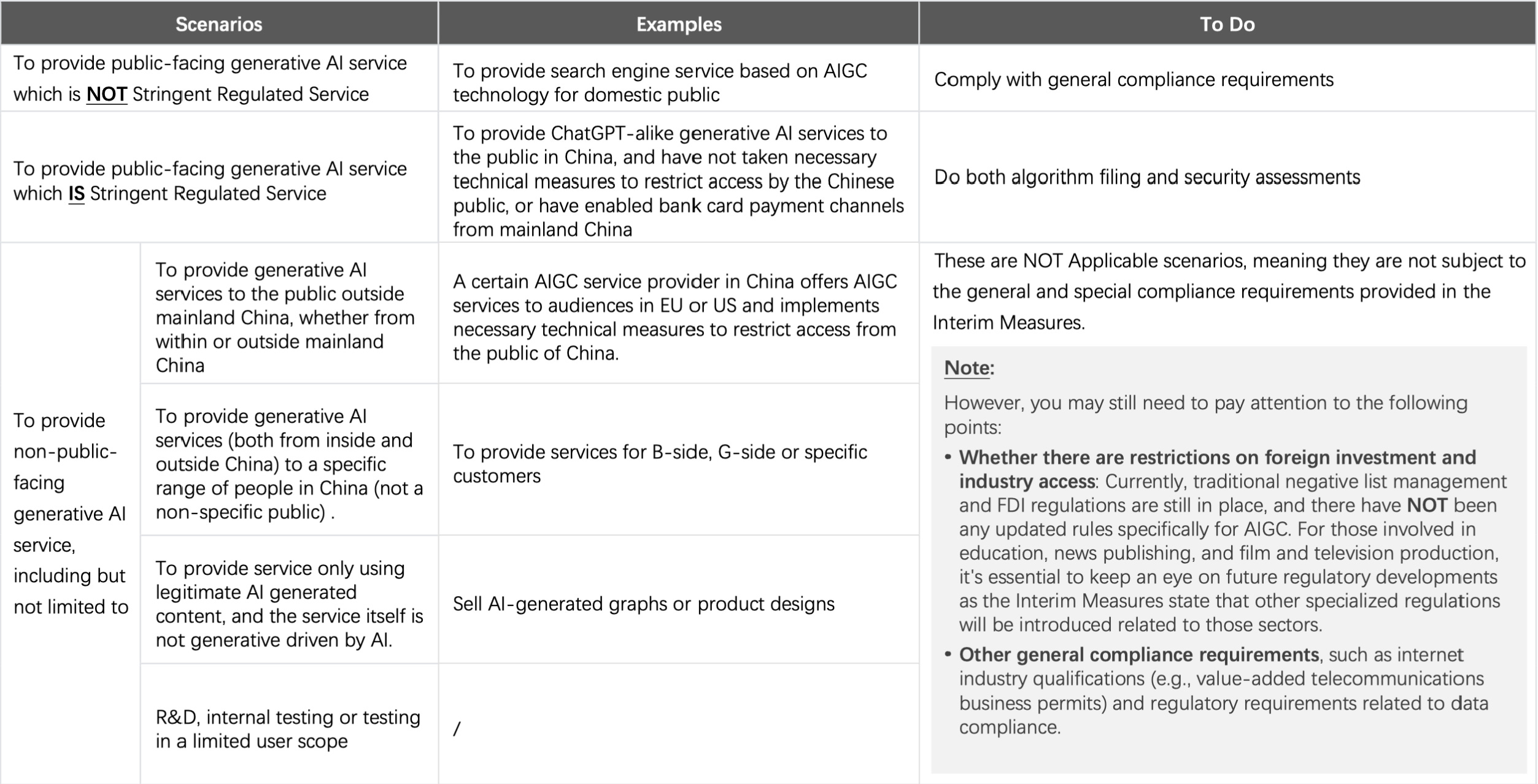 Understanding China's AIGC regulation: In-depth guide and context