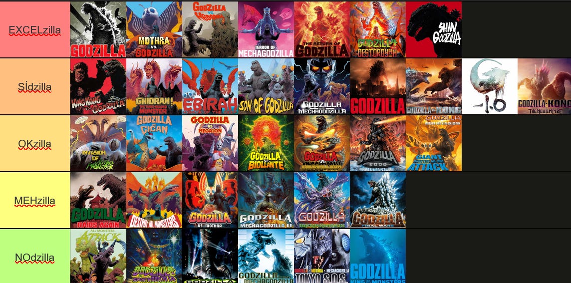 Todas las películas de Godzilla, ordenadas de peor a mejor