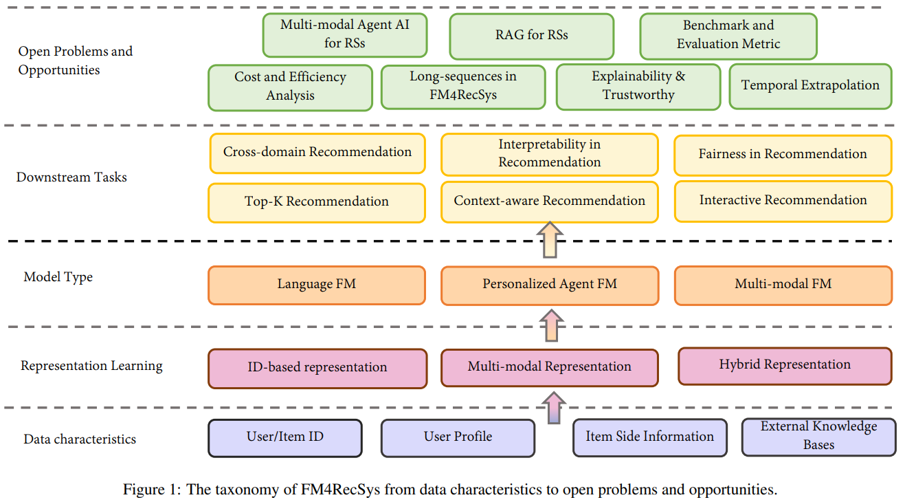 A Toolkit for Constructing and Evaluating Medical RAG Systems ...