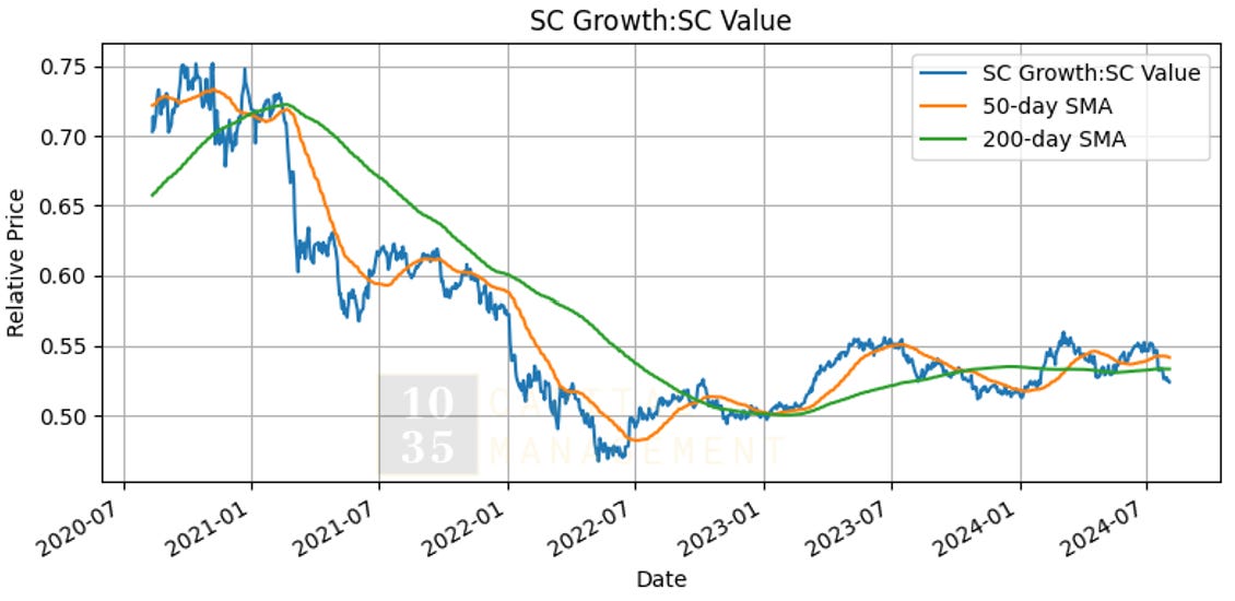 1035 Capital: Market Dashboard Weekly Update