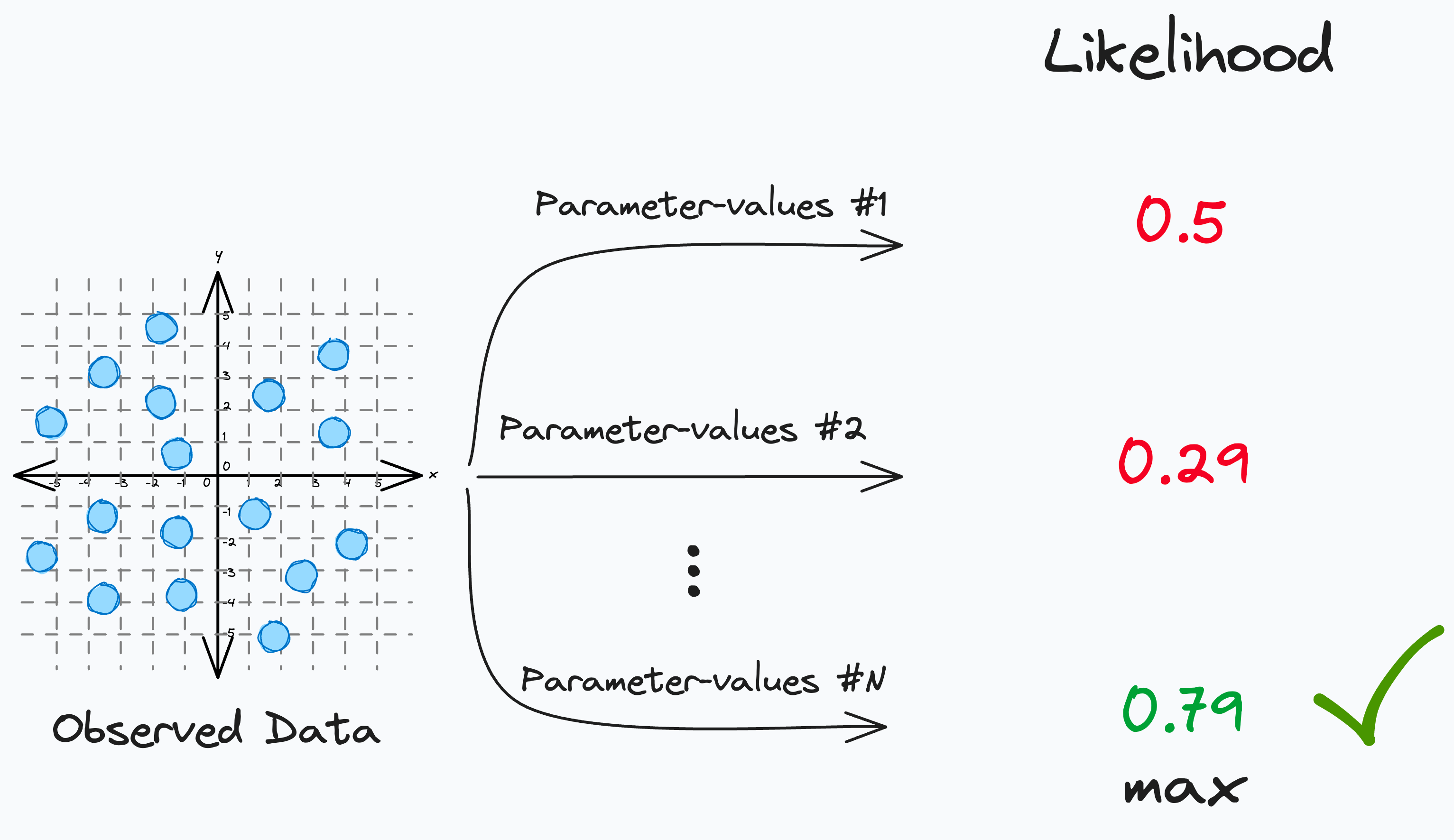 Probability vs. Likelihood - by Avi Chawla