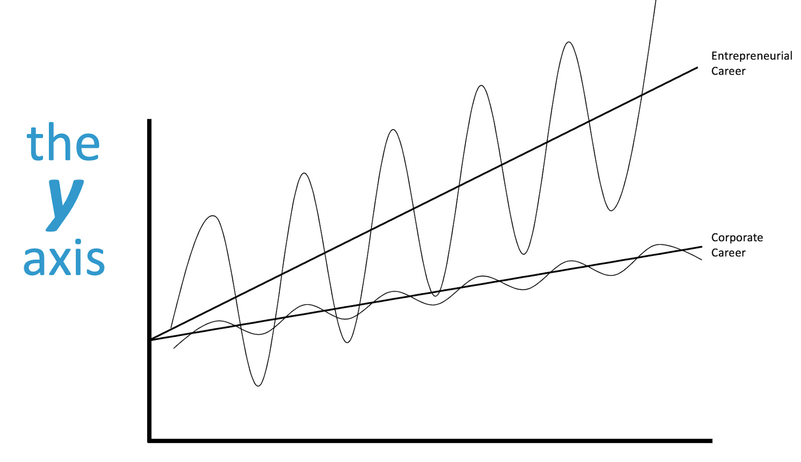 Good Risk, Bad Risk - by Dave Boyce - Product-led GTM