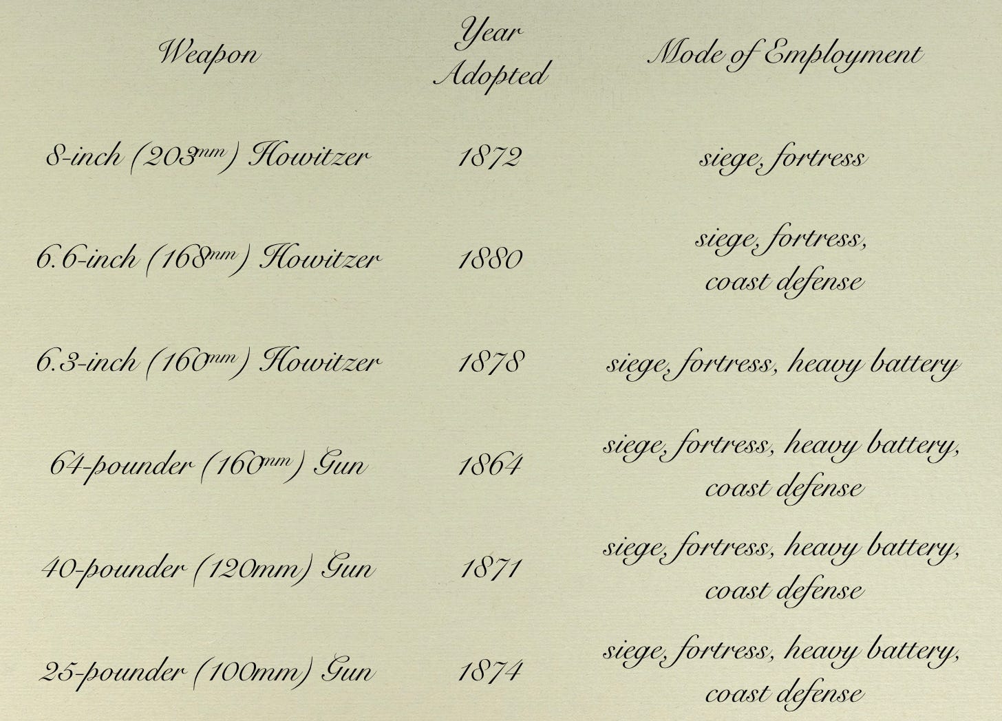British Heavy Artillery (1899-1915)