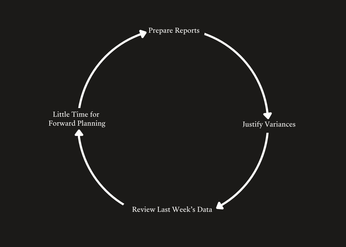 The Weekly Trade Meeting - by Luke Hodgson