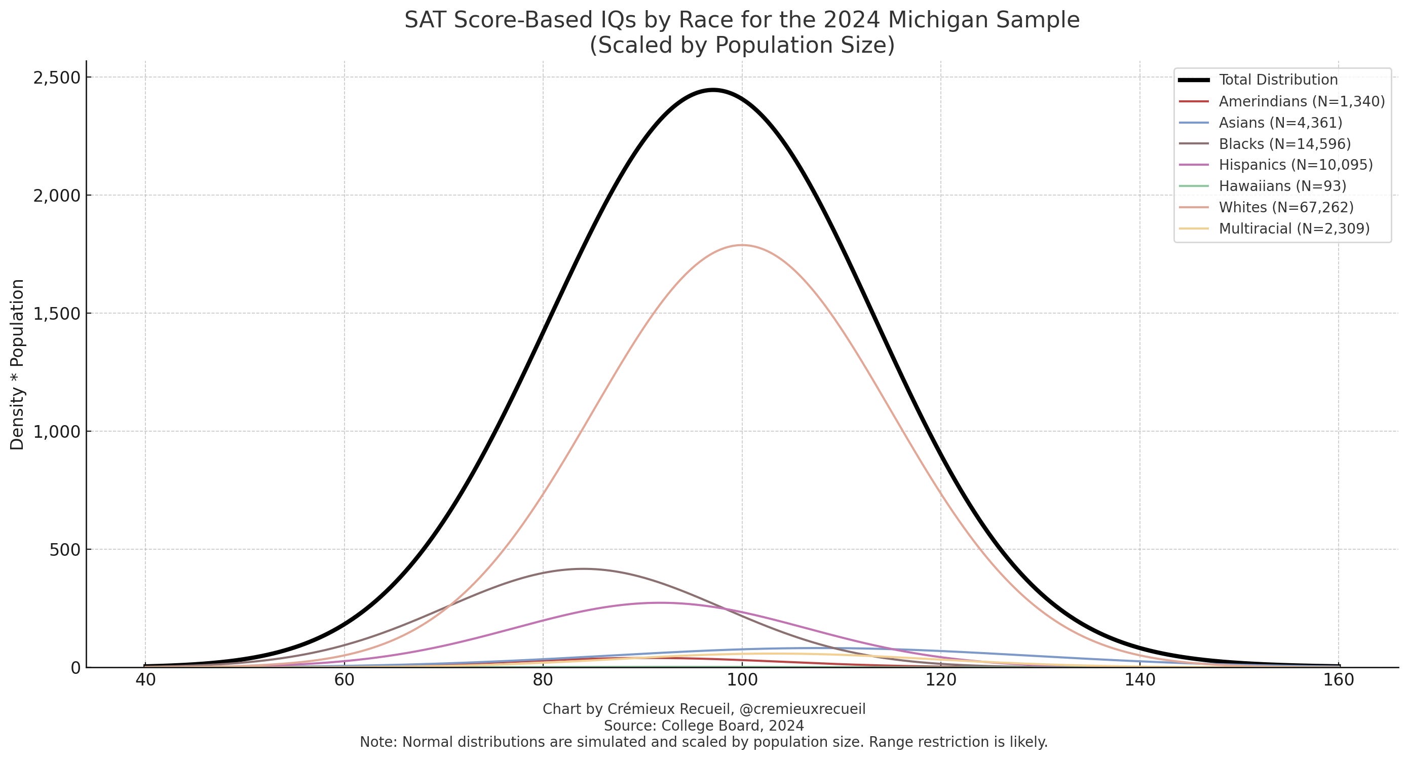 2024 SAT Data Drop - Cremieux Recueil