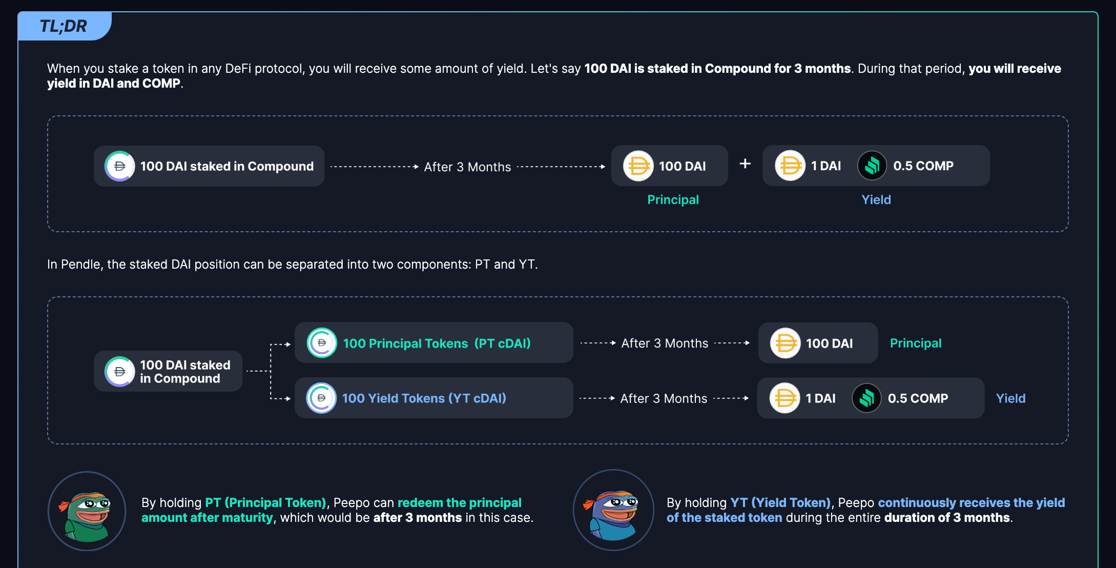 Bringing the $400T Interest Rate Derivative Market to DeFi