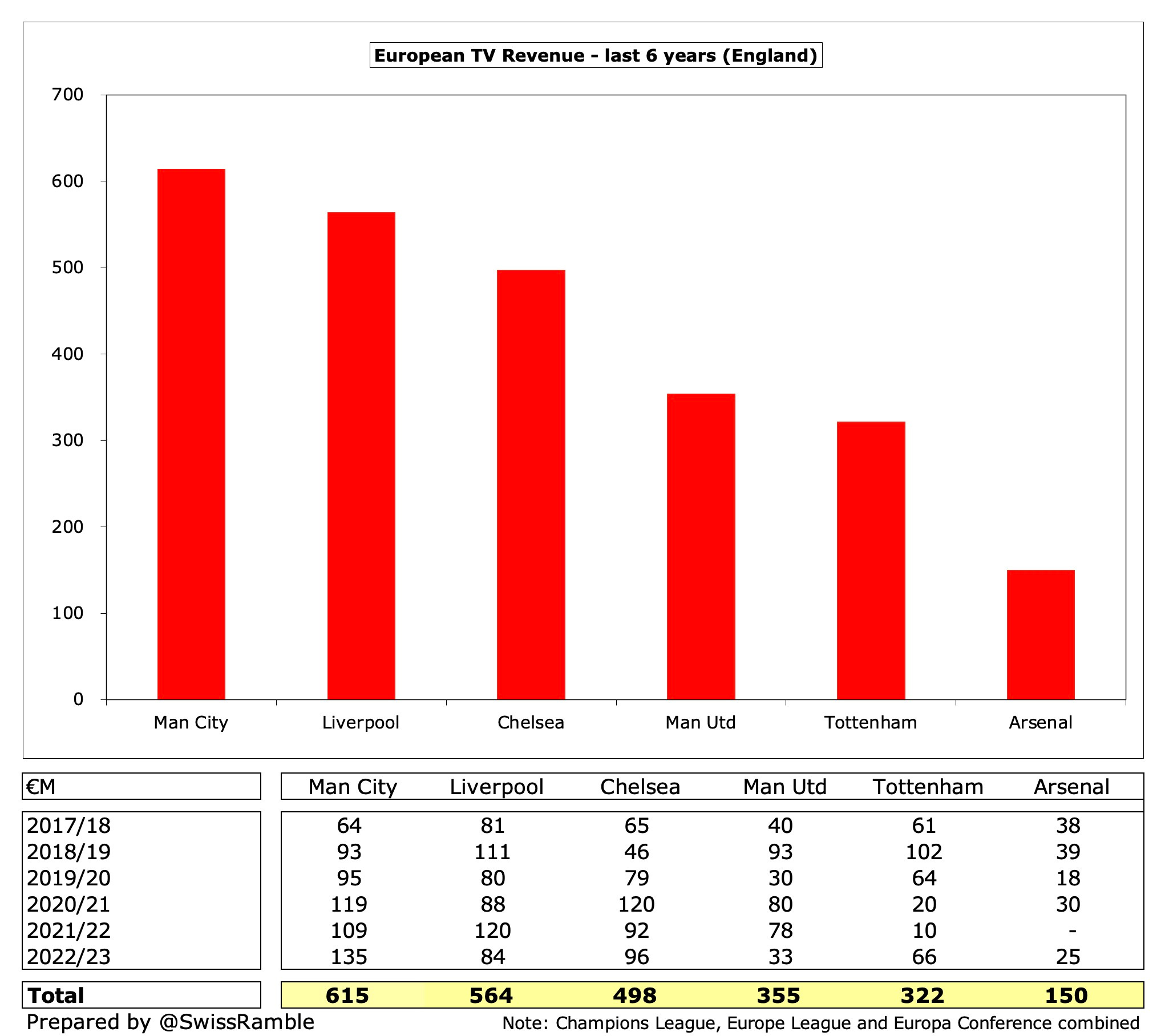 A Spending Cap in the Premier League - The Swiss Ramble