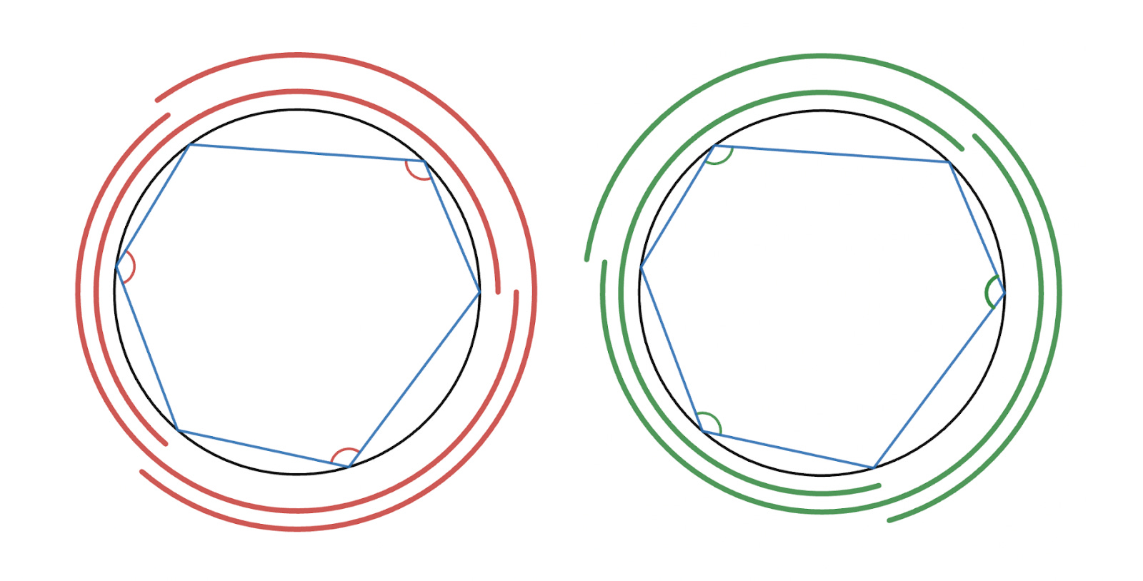 Can You Escape the Infinite Loop? - by Zach Wissner-Gross