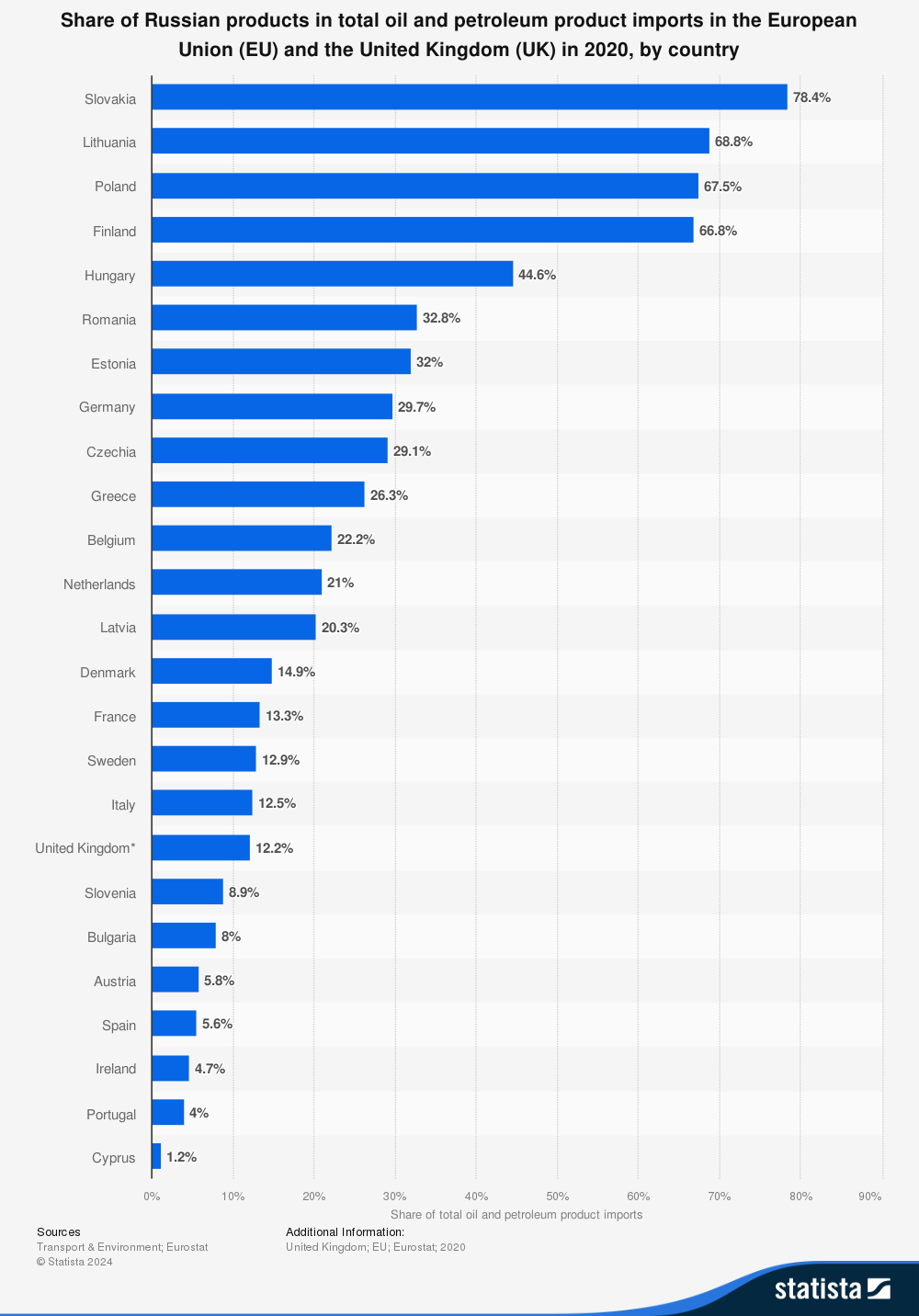 US sanctions on Russia make things tough for India