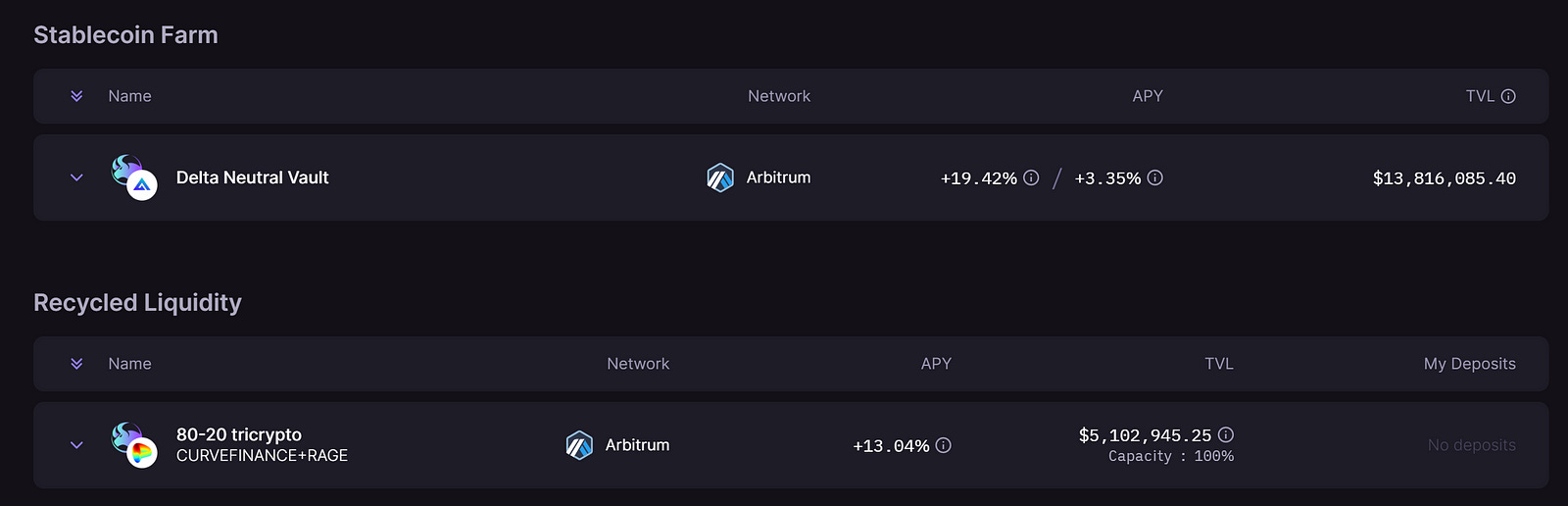 Mainnet Guide - LayerZero - DefiCalendar Newsletter