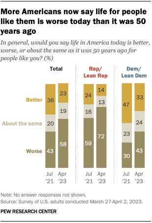 ↩ Give me a break: American life wasn't better 50 years ago