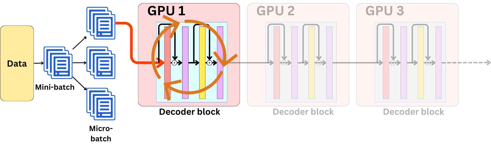 How to Scale Model Training - by Damien Benveniste