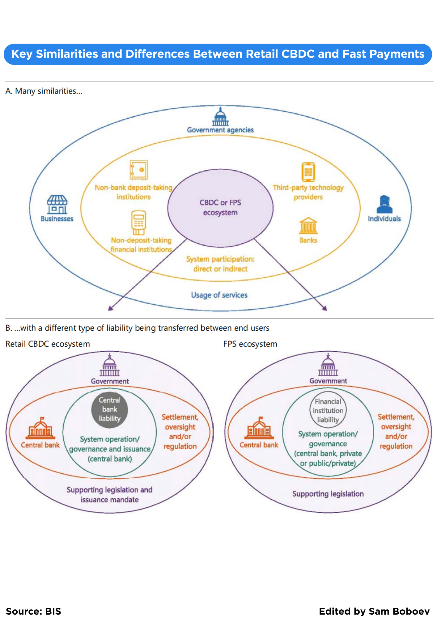 AI stack powered by multiagent systems in banking; Releasing capital trapped in payment systems ...