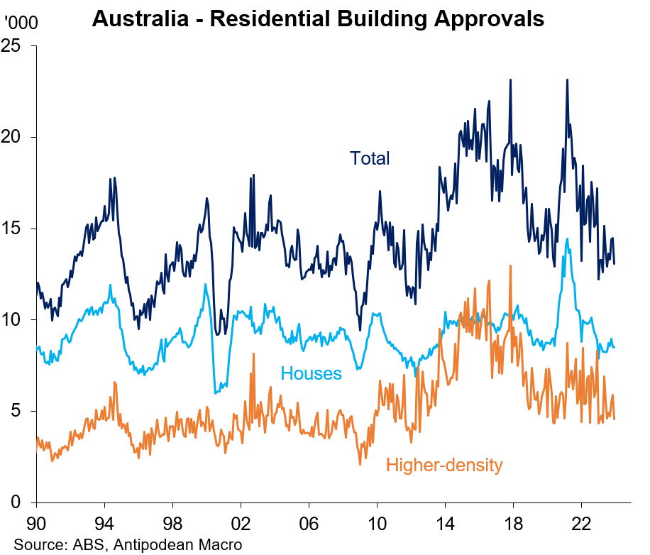 ONLY CHARTS - Antipodean Macro